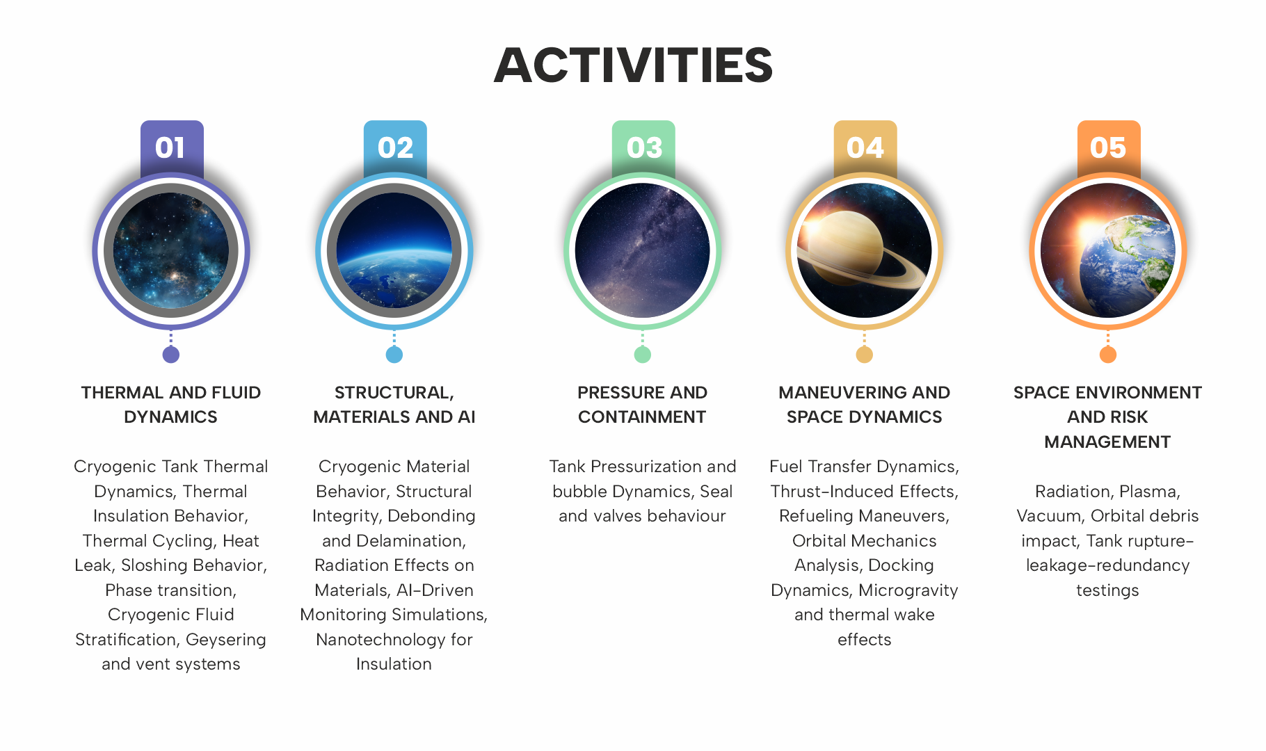 Next Generation Composite Tank Technology - Cryogenic Systems